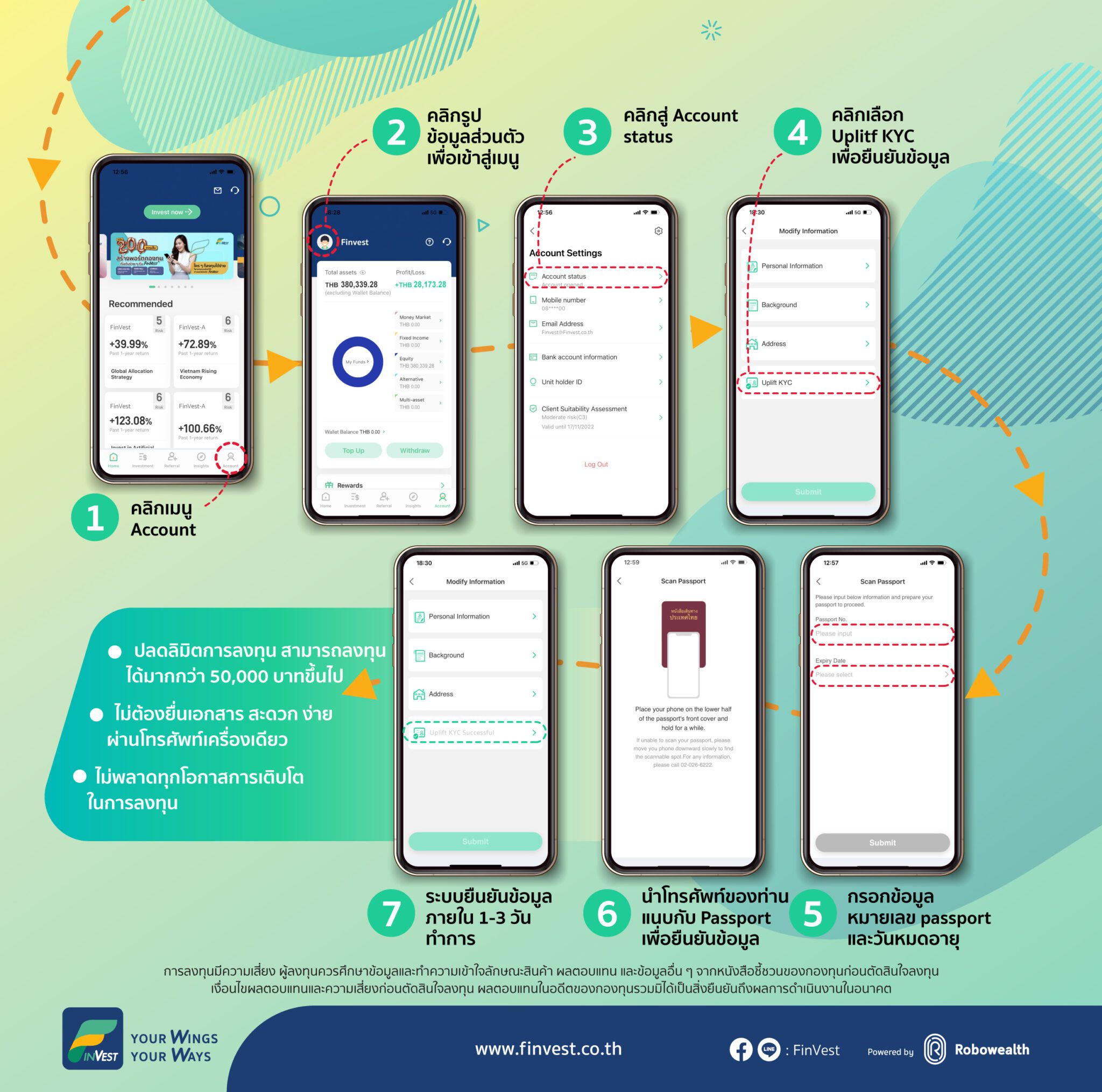 ปลดลิมิตการลงทุนมากกว่า 50,000 บาทผ่าน NFC กับ FinVest - ชี้เป้าการ ...