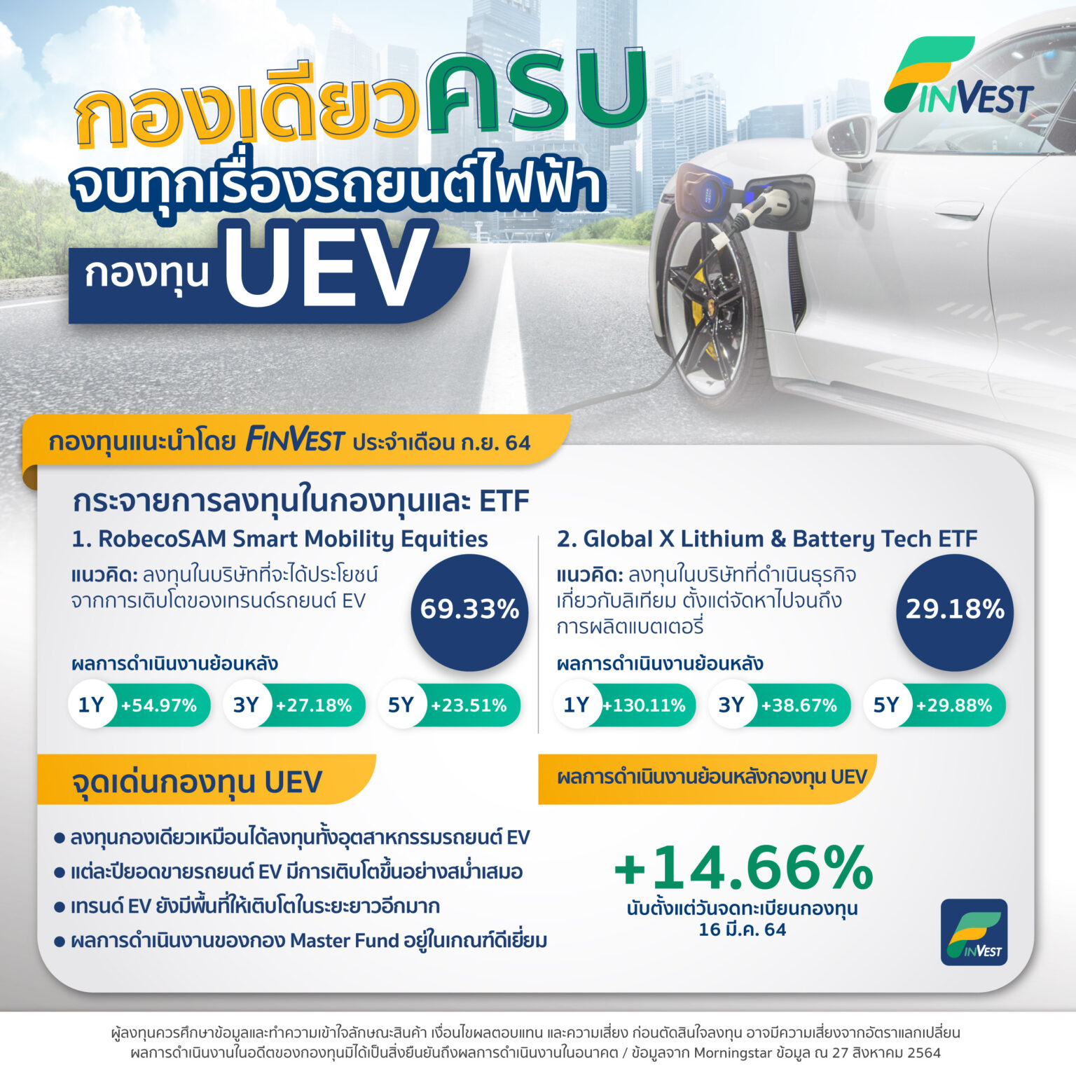 กองทุน UEV กองเดียวครบ จบทุกเรื่องรถยนต์ไฟฟ้า - ชี้เป้าการลงทุนทั่วโลก ...