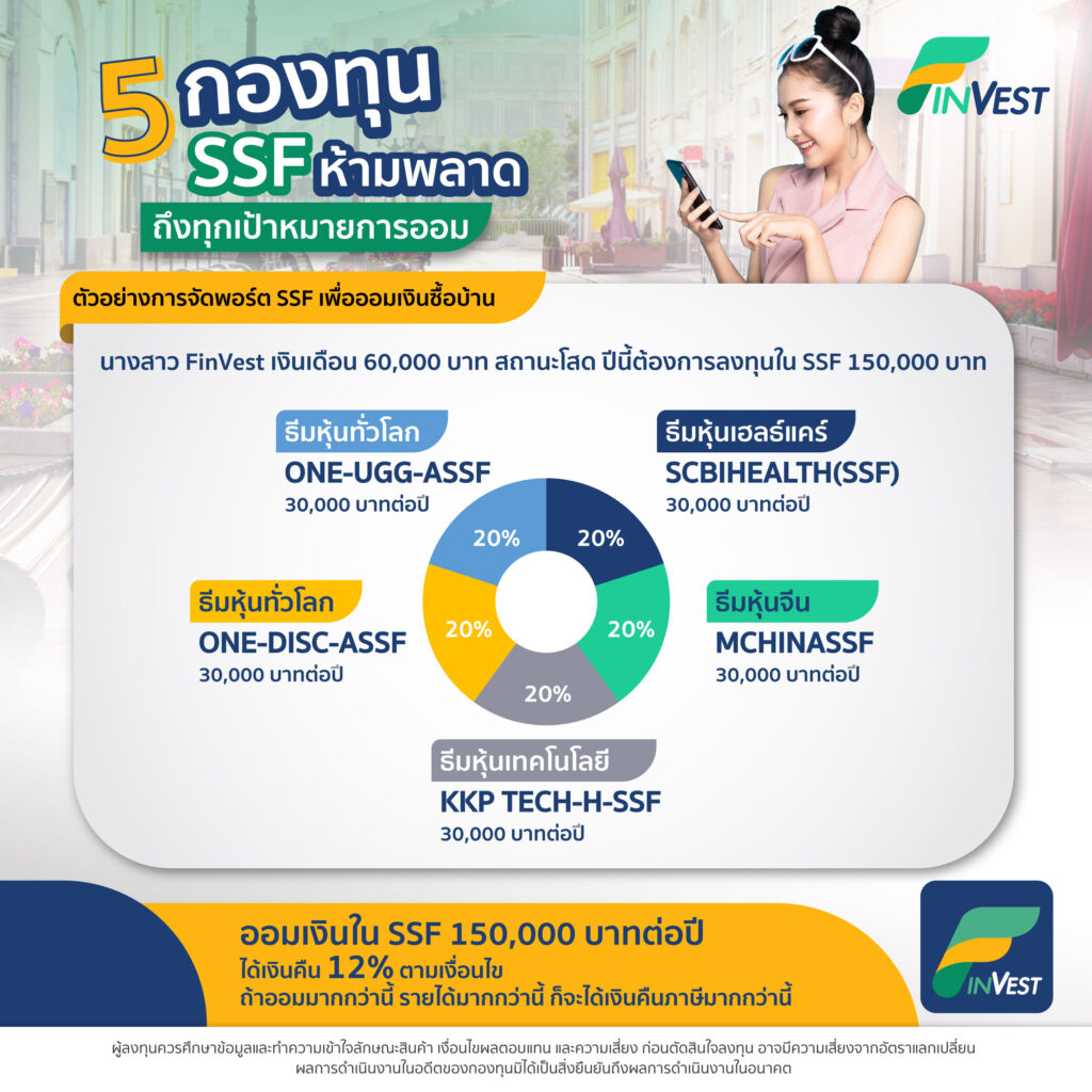 ถึงทุกเป้าหมายการออม ด้วย 5 กองทุน SSF ห้ามพลาด จาก FinVest - ชี้เป้า ...