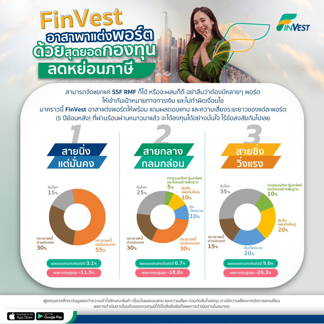 FinVest ขออาสาพาแต่งพอร์ต ด้วยเหล่าสุดยอดกองทุนลดหย่อนภาษี - ชี้เป้าการ ...