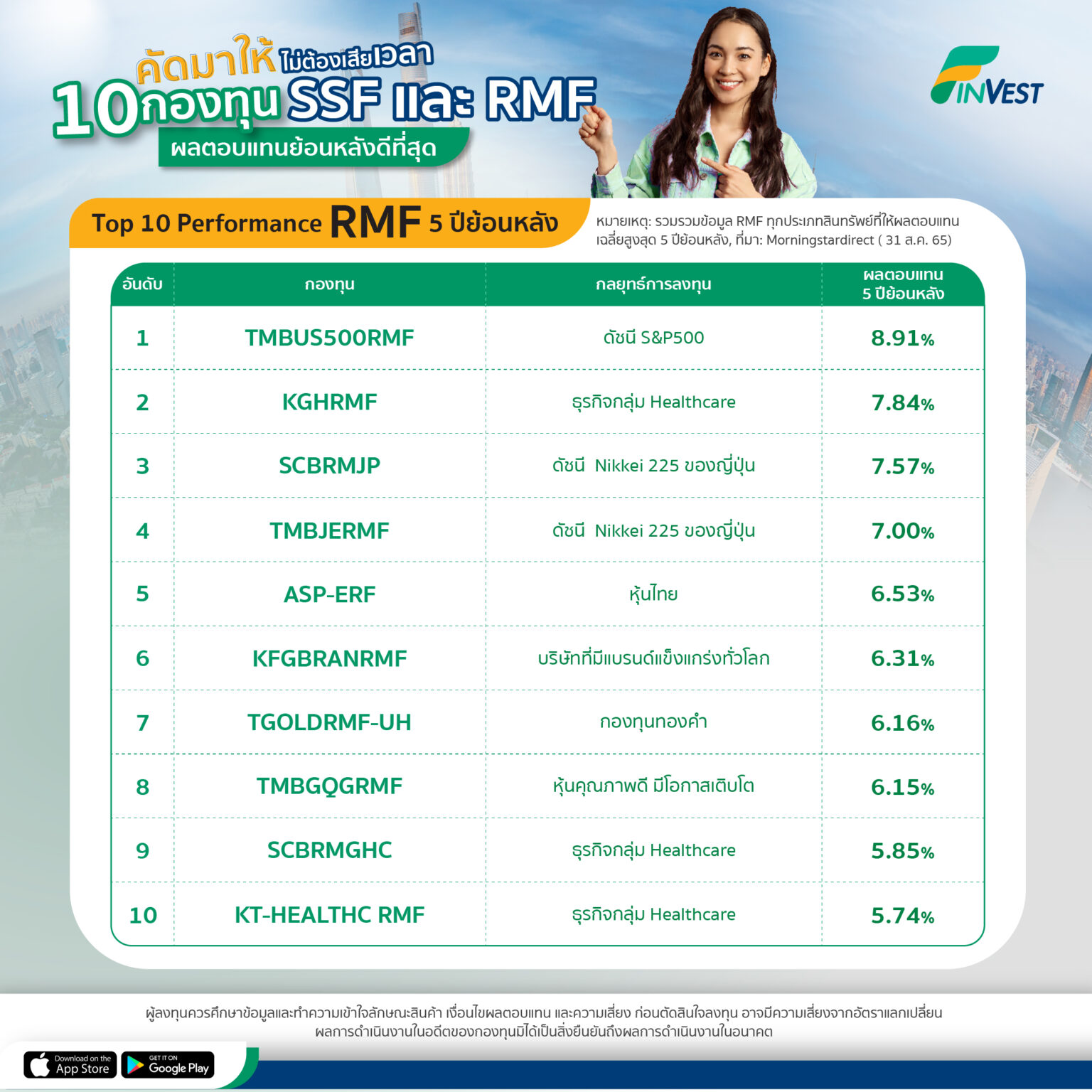 คัดมาให้ไม่ต้องเสียเวลา 10 กองทุน SSF และ RMF ผลตอบแทนย้อนหลังดีที่สุด - ชี้เป้าการลงทุนทั่วโลก ...
