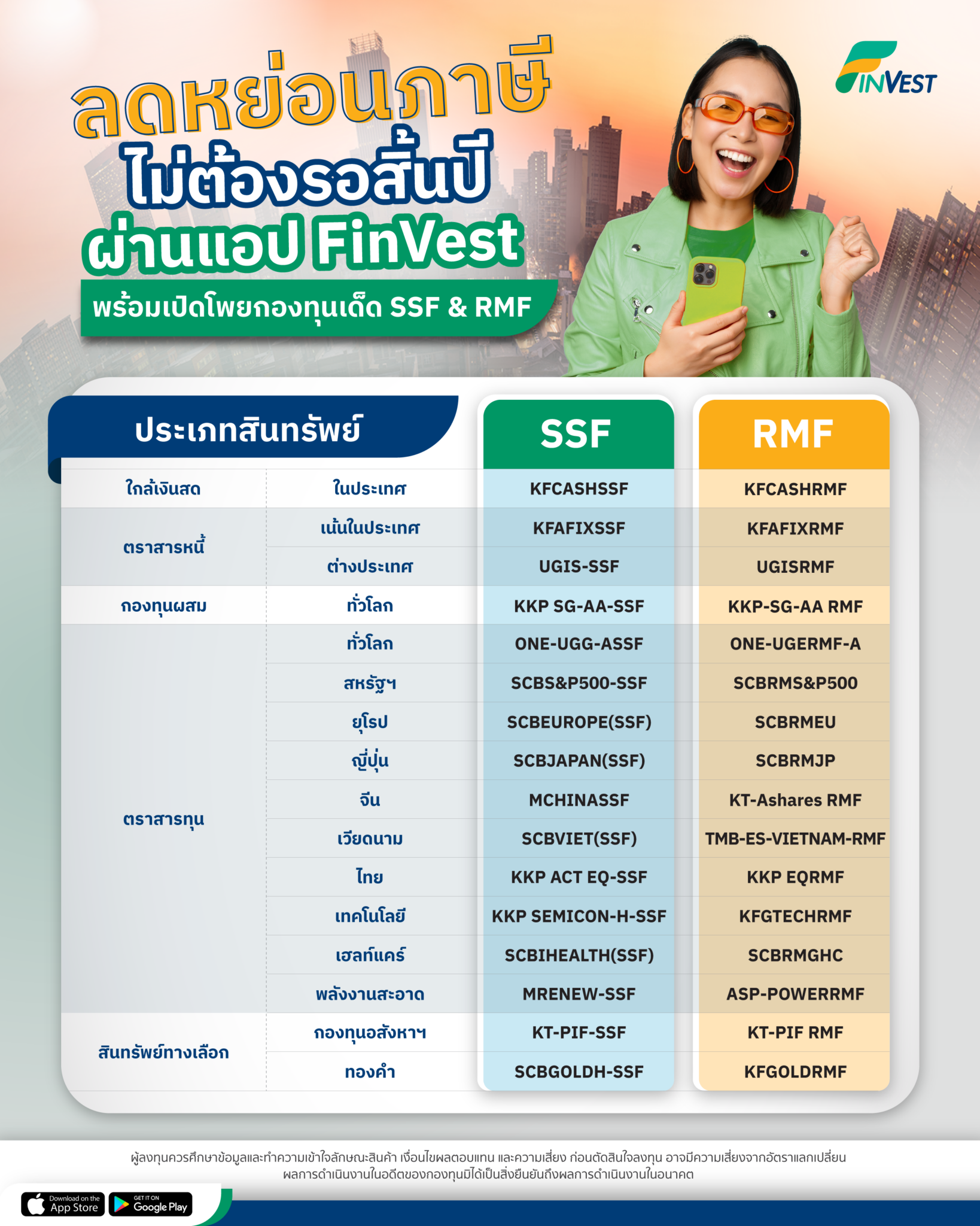 ลดหย่อนภาษีไม่ต้องรอสิ้นปี ผ่านแอป FinVest พร้อมเปิดโพยกองทุนเด็ด SSF & RMF - ชี้เป้าการลงทุน ...