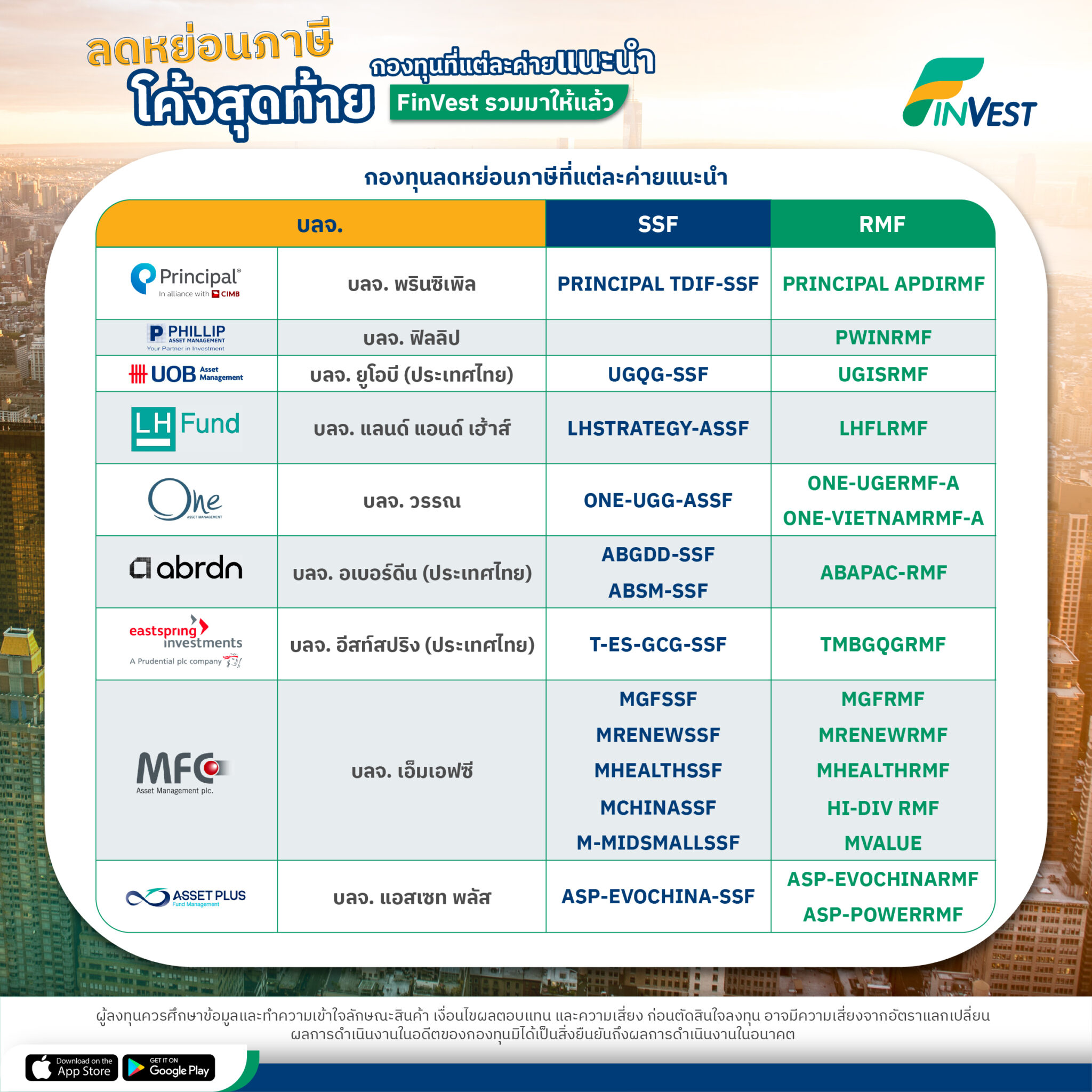 ลดหย่อนภาษีโค้งสุดท้าย กองทุนที่แต่ละค่ายแนะนำ FinVest รวมมาให้แล้ว - ชี้เป้าการลงทุนทั่วโลก ...