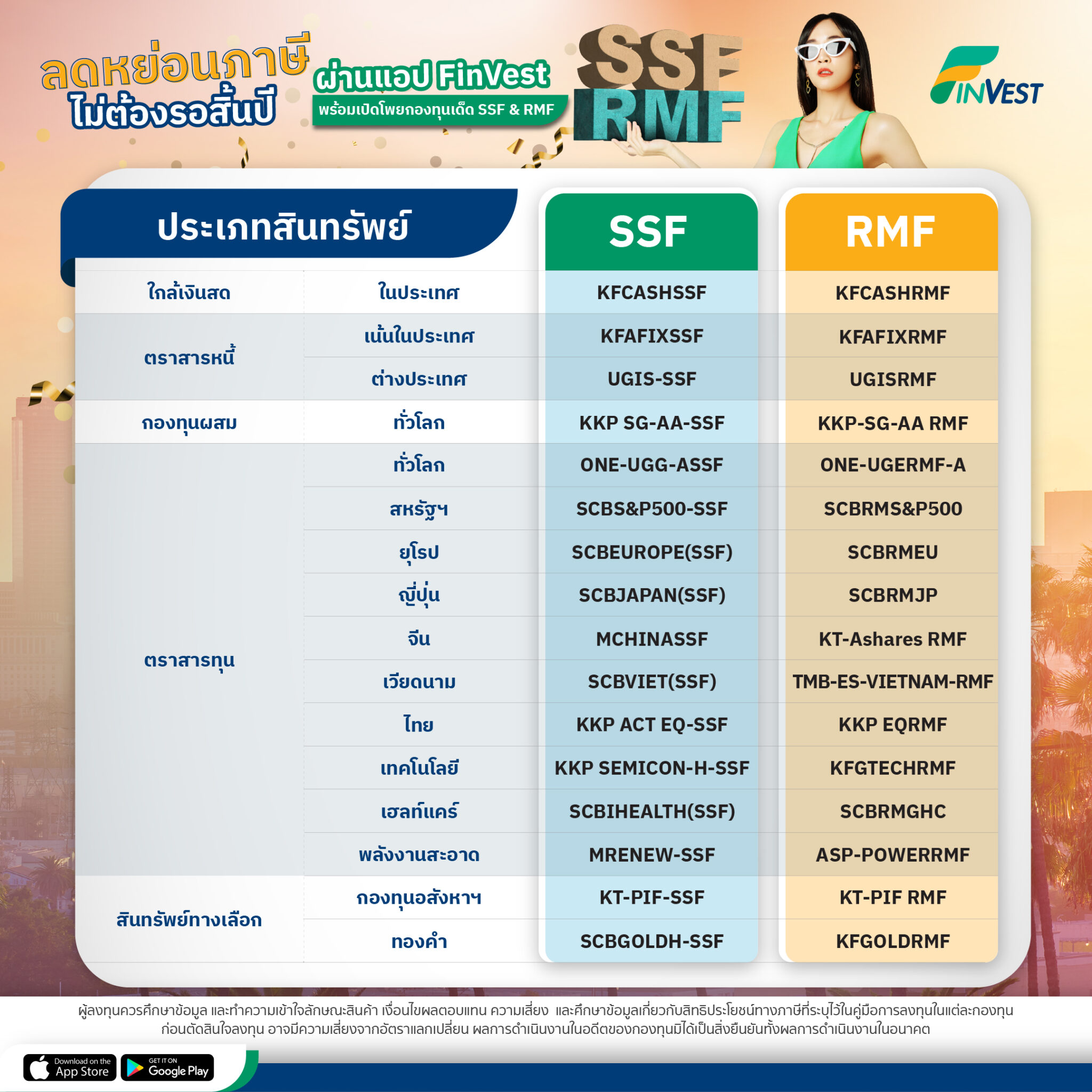 โปรโมชัน SSF & RMF | ลดหย่อนปีนี้ ฟินเว่อร์กับ FinVest - ชี้เป้าการลงทุนทั่วโลก ผ่านกองในไทยและ ...