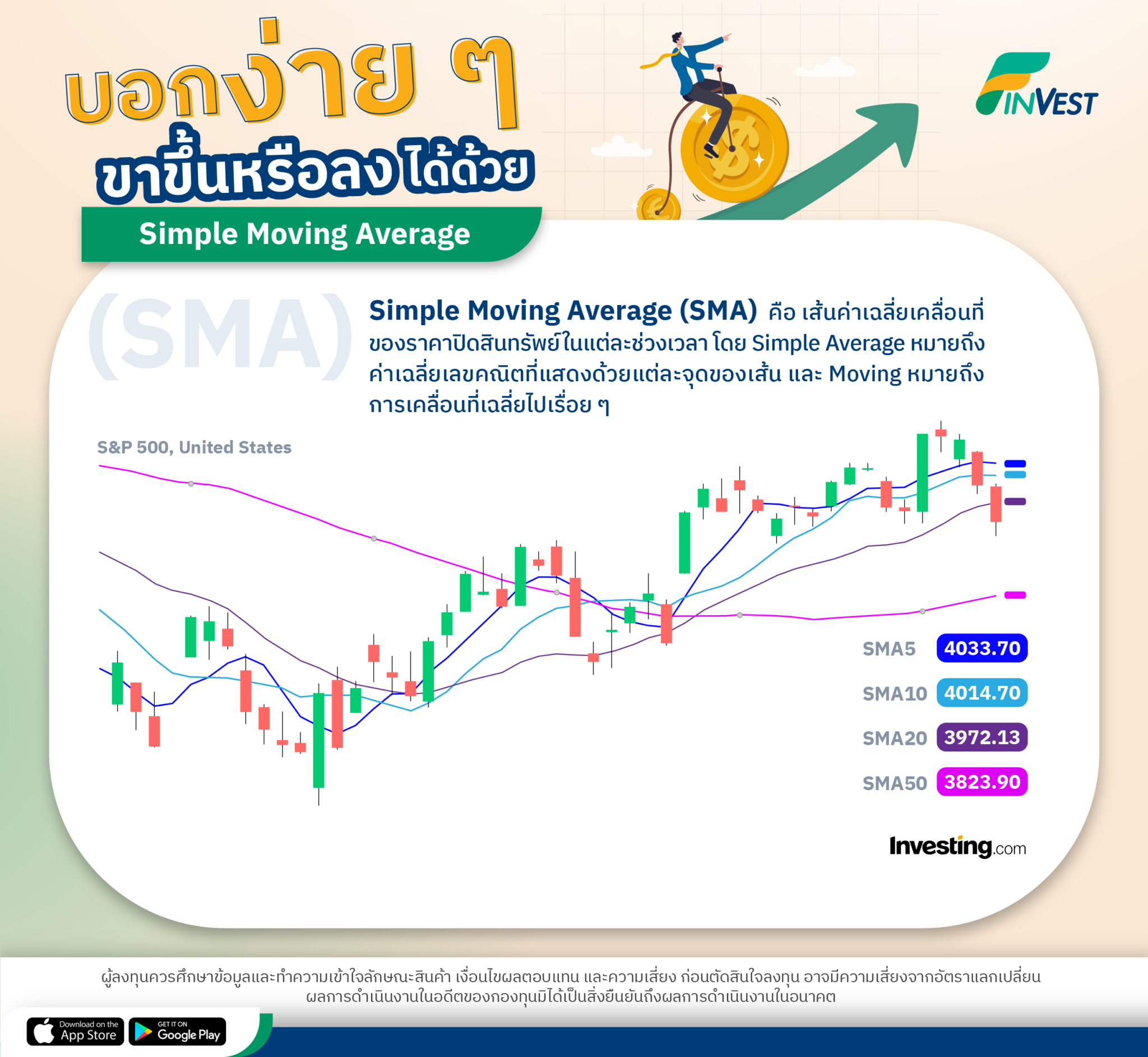 บอกง่าย ๆ ขาขึ้นหรือลง ได้ด้วย Simple Moving Average (SMA) - ชี้เป้าการ ...