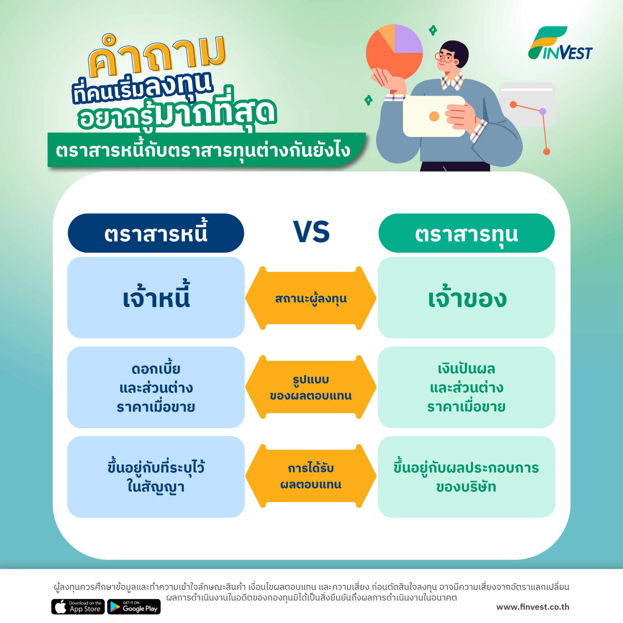 ตราสารหนี้ และ ตราสารทุน ต่างกันอย่างไร - ชี้เป้าการลงทุนทั่วโลก ผ่าน ...
