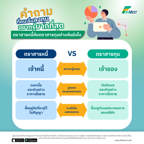 ตราสารหนี้ และ ตราสารทุน ต่างกันอย่างไร - ชี้เป้าการลงทุนทั่วโลก ผ่าน ...