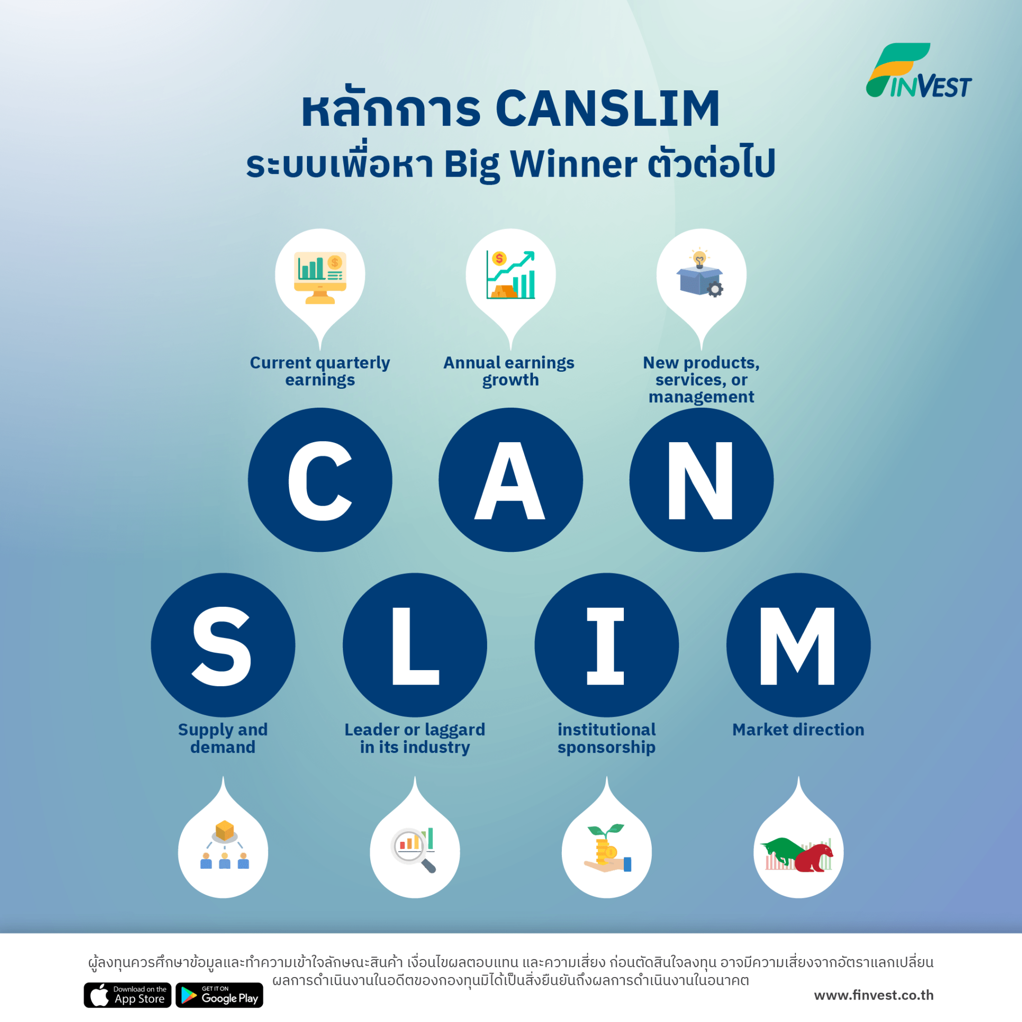 หลักการ CANSLIM ระบบเพื่อหา Big Winner ตัวต่อไป