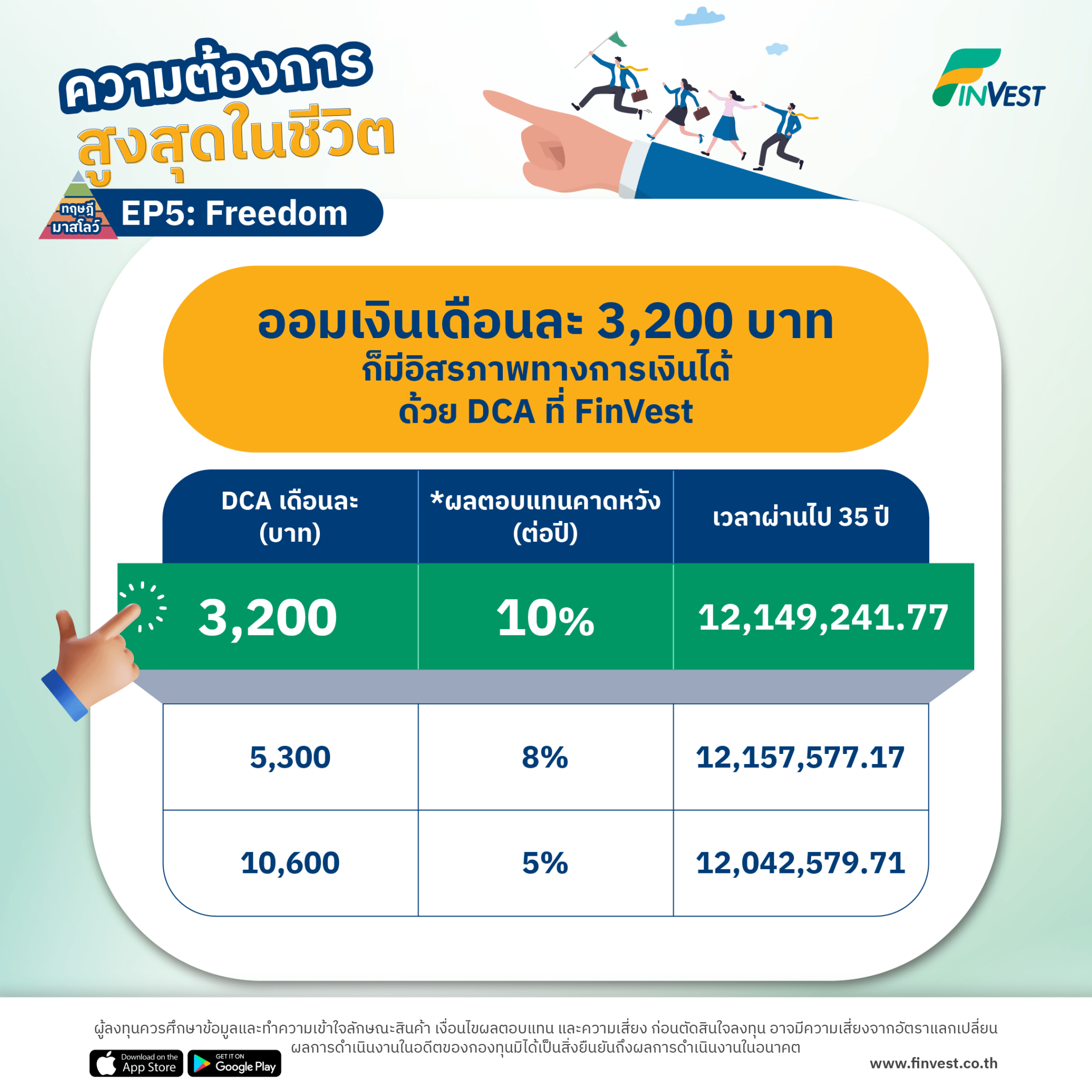 ความต้องการสูงสุดในชีวิต | มาสโลว์ EP5: Freedom