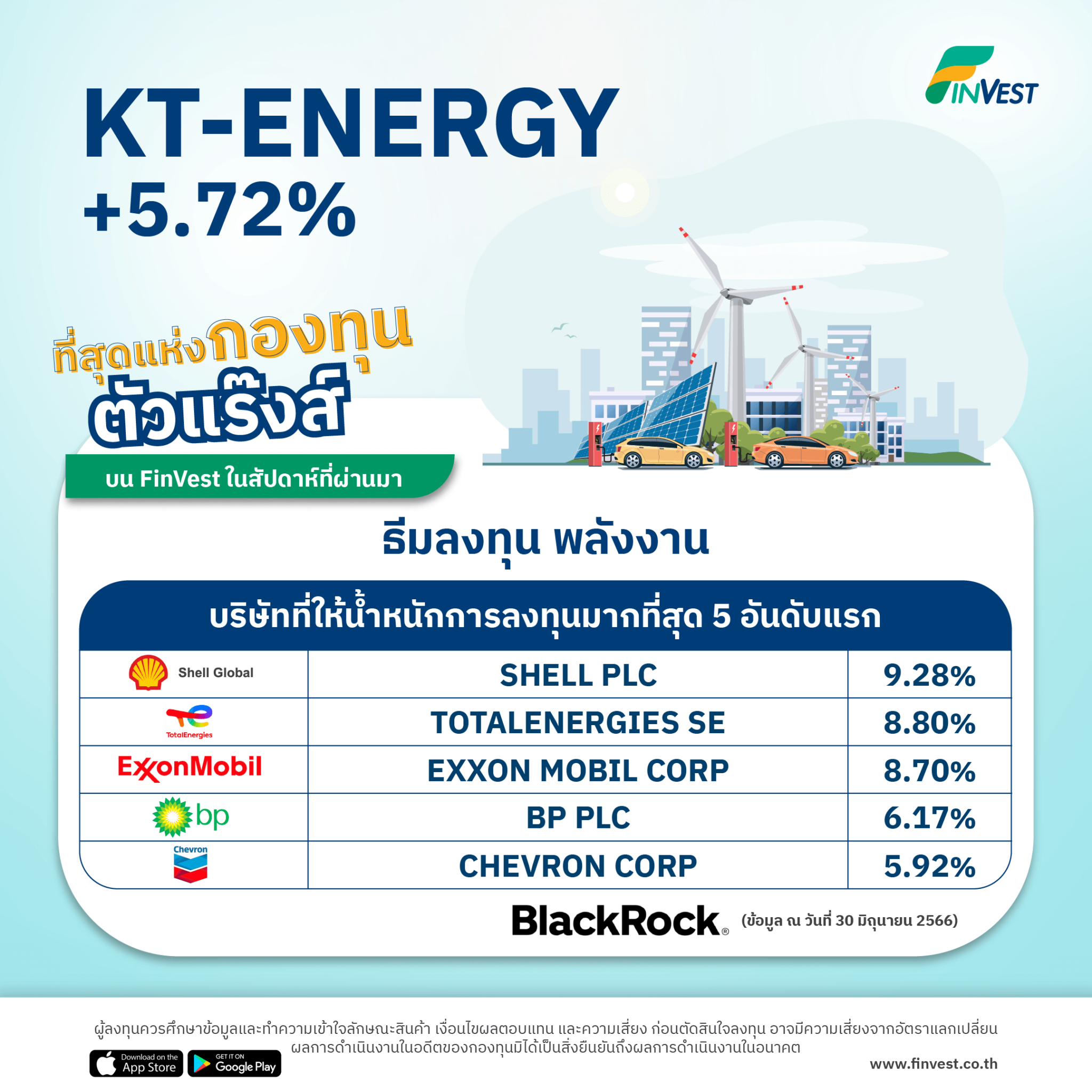 KT-ENERGY+5.72% ที่สุดแห่งกองทุนตัวแร๊งส์ บน FinVest