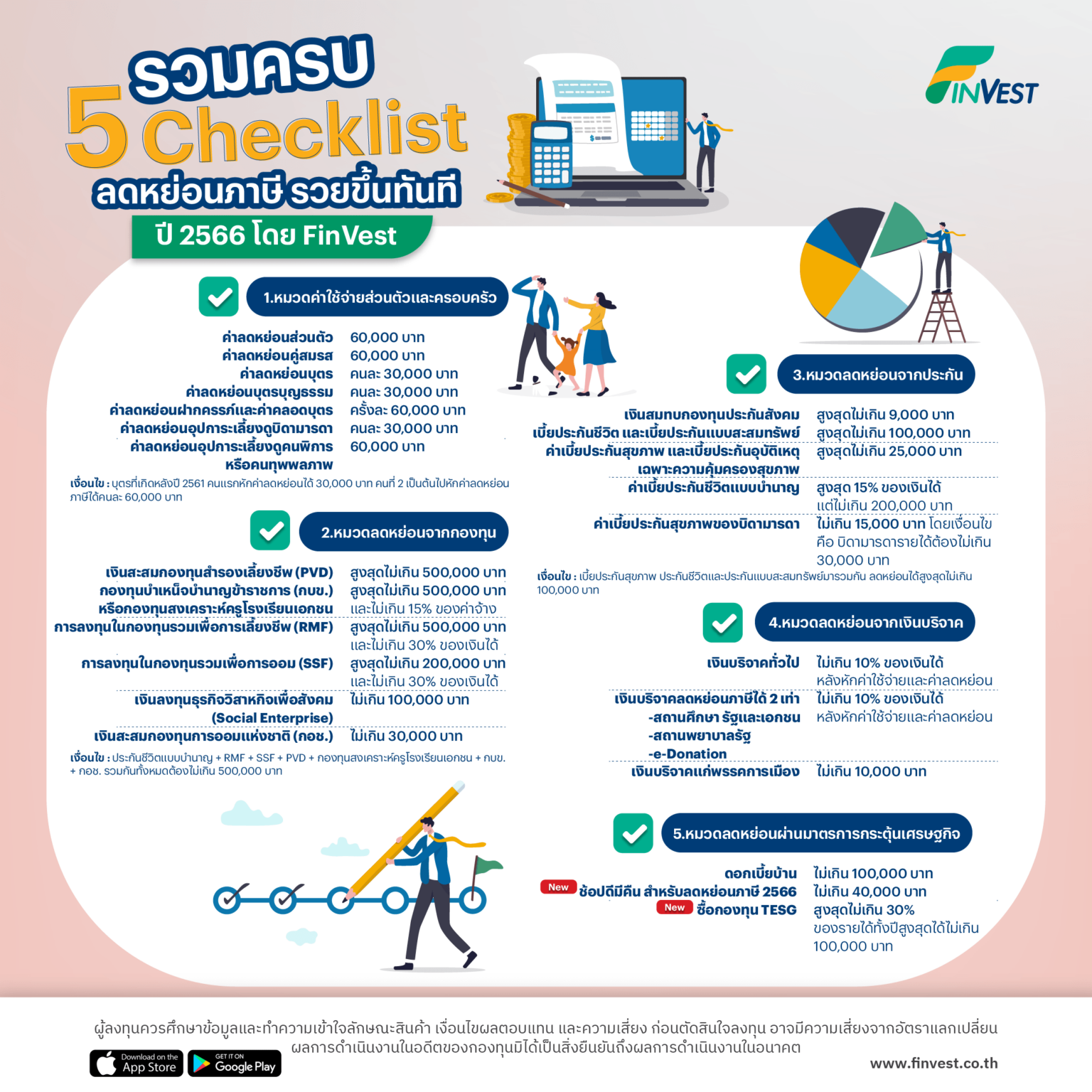 รวมครบ 5 Checklist ลดหย่อนภาษี รวย ขึ้นทันที ปี 2566 โดย FinVest