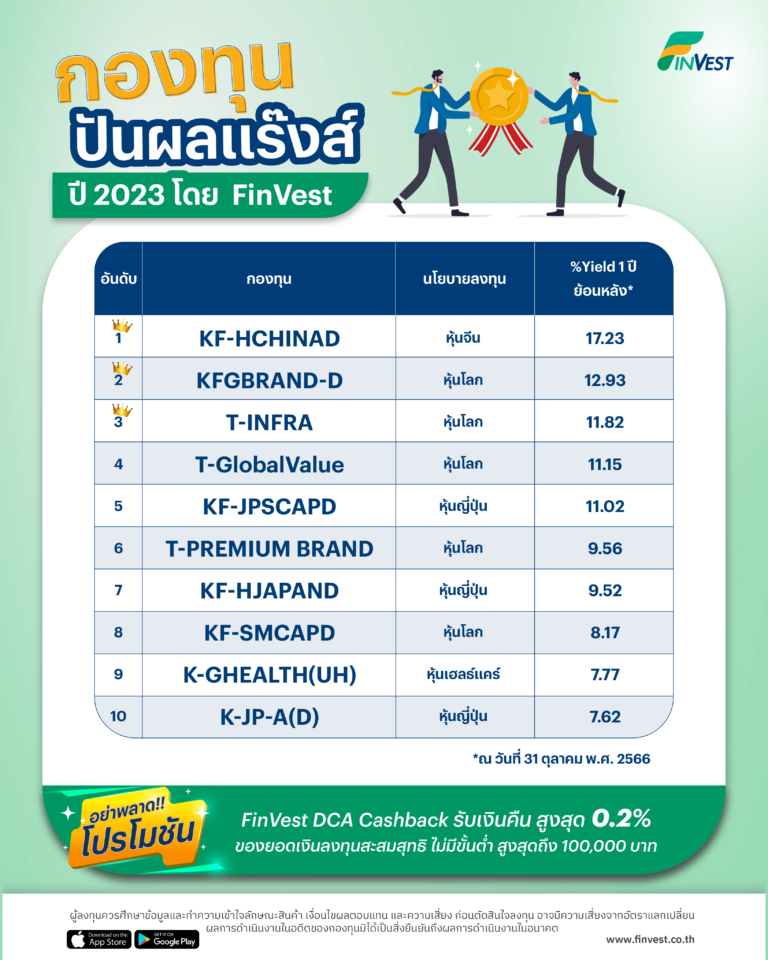กองทุนปันผลแร๊งส์ ปี 2023 โดย FinVest - ชี้เป้าการลงทุนทั่วโลก ผ่านกองในไทยและลงตรงต่างประเทศ ...