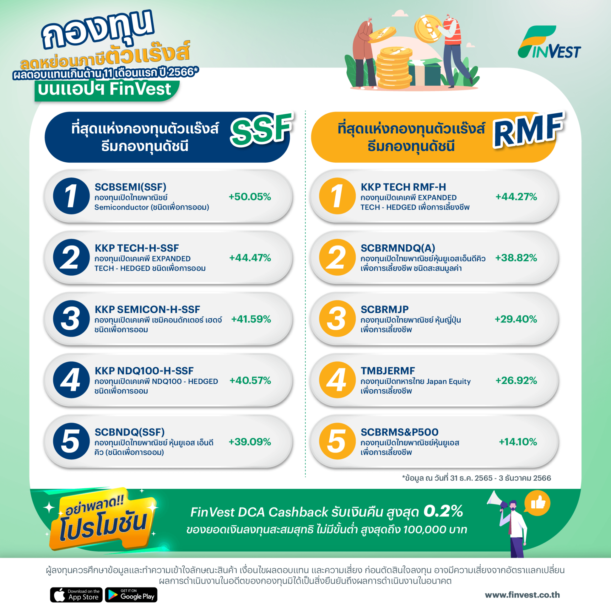 กองทุนลดหย่อนภาษี SSF RMF ผลตอบแทนดีที่สุด 11 เดือนแรก ปี 2566 บนแอปฯ FinVest
