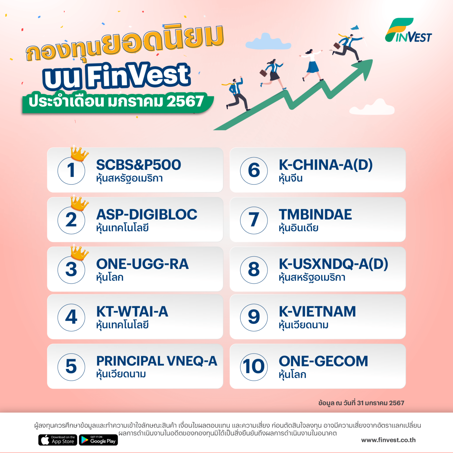 กองทุนขายดี และ กองทุนยอดนิยม บน FinVest เดือนมกราคม 2567