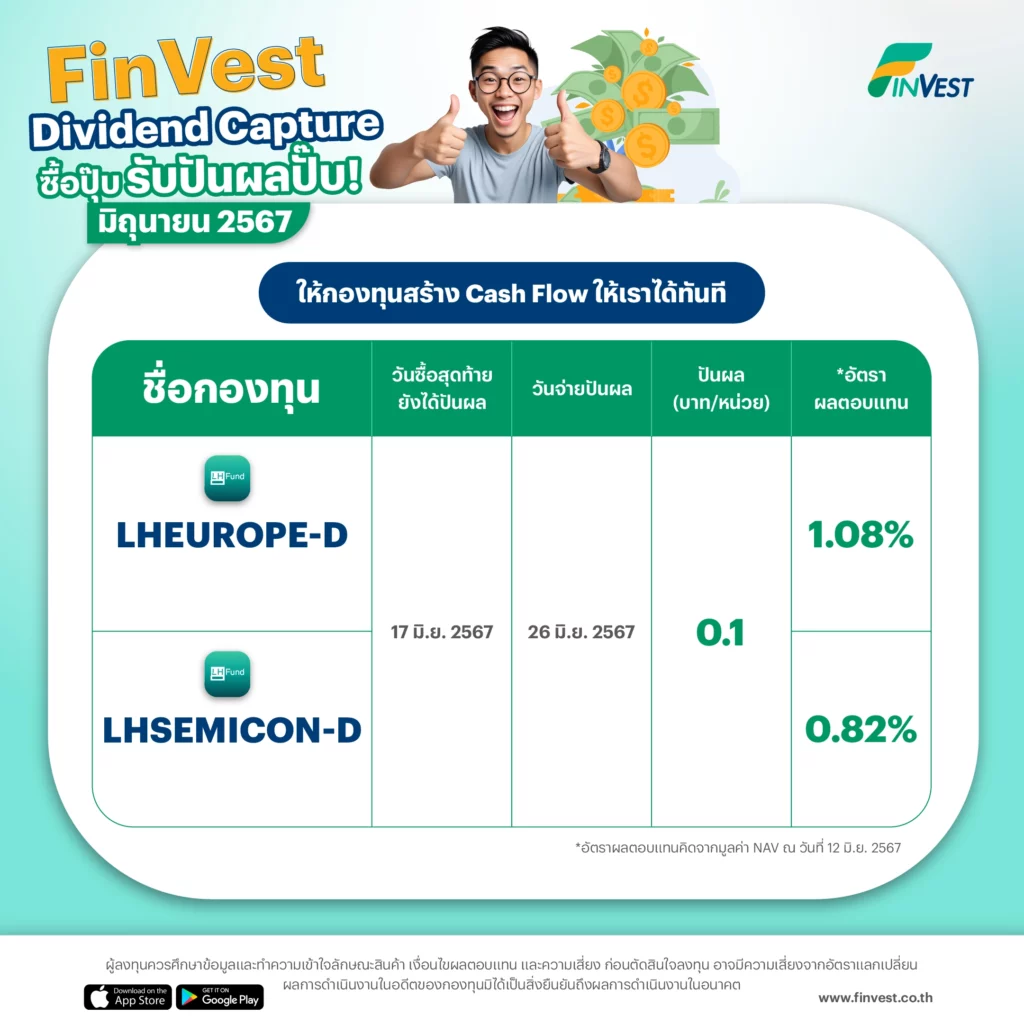 FinVest Dividend Capture มิถุนายน 2567 ซื้อปุ๊บ รับปันผลปั๊บ