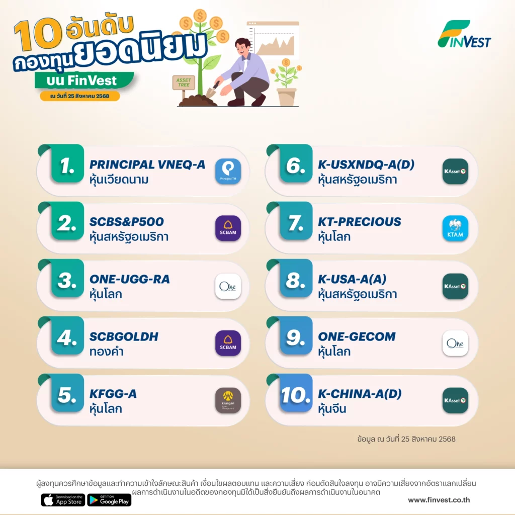 🎊10 อันดับ กองทุนยอดนิยม บน FinVest ณ วันที่ 25 สิงหาคม 2568